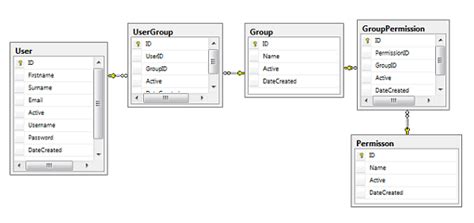 decrypt sql server objects codeproject