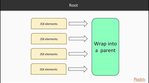 react design patterns for beginners jsx youtube