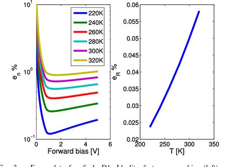 Figure 3 From Extraction Of Schottky Barrier Parameters For Metal