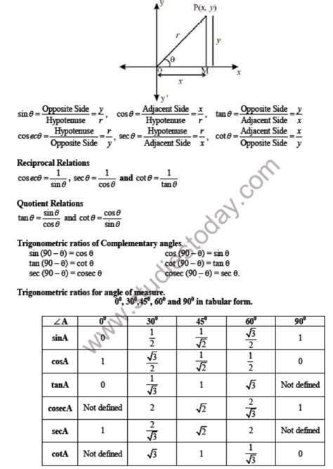 Cbse Class 10 Application Of Trigonometry Important Formulas And
