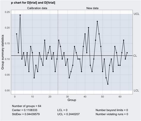 quality control charts — qcc qcc