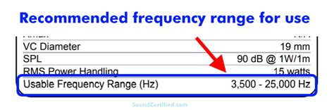 How To Determine Speaker Crossover Frequency