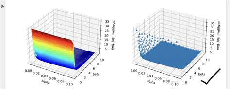 jupyter lab how to display entire output of a code cell when the code