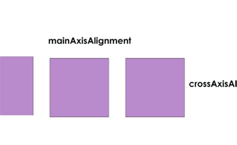 mainaxisalignment vs crossaxisalignment in flutter rows and columns for