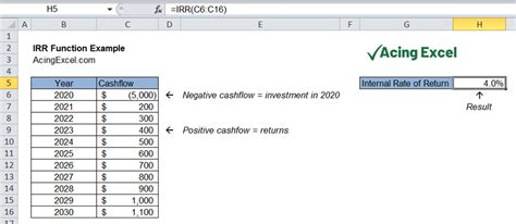 Excel Irr Function Acing Excel