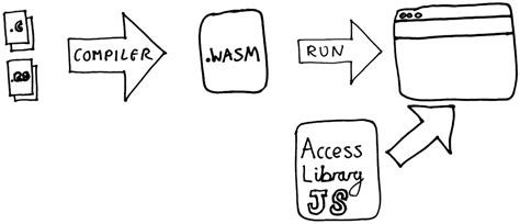 game accessibility and the web pavvy designs
