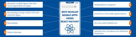 How To Hire Dedicated React Native Developers For Your Project