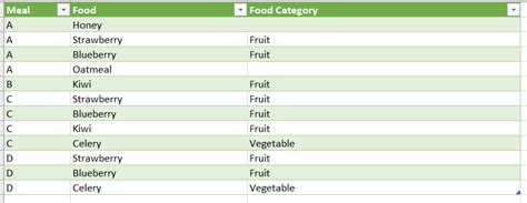 condensing duplicate rows into different columns in excel stack overflow