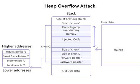 How To Respond Cve 2023 27997 Fortigate Ssl Vpn Upguard