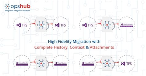 migrate data with full context between tfs and vsts tfs and tfs vsts