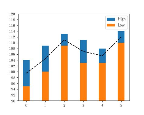 python draw average line in subplot stack overflow