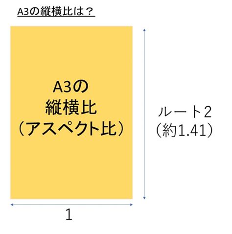 A3のサイズは何センチ（何cm）で何ミリ（何mm）で何インチ（inch）？面積や縦横比は？a3とa4はどっちが大きいか縮小比・拡大比は？【10