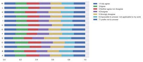 horizontal stacked bar chart python free table bar chart