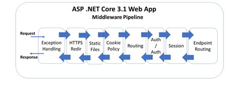 asp net core jwt authentication middleware reading a by hidayat use