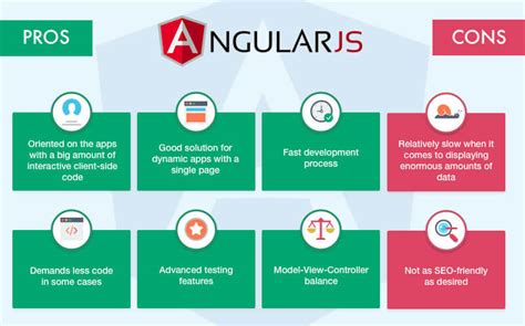 react vs angular vs vue select the best technology for