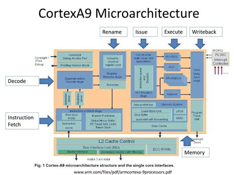 Ppt Arm Cortex A9 Mpcore ™ Processor Powerpoint Presentation Free
