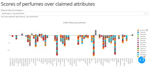 python add dropdown filter to plotly express chart images