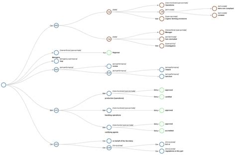 Github Chrfrantz Ig Parser Parser For Ig 2 0 Statements Encoded In