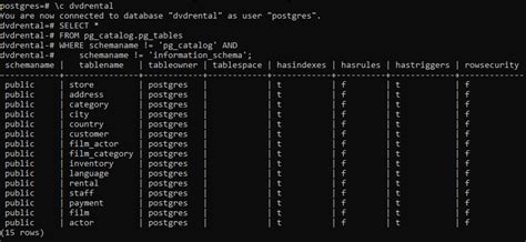 postgresql show tables geeksforgeeks