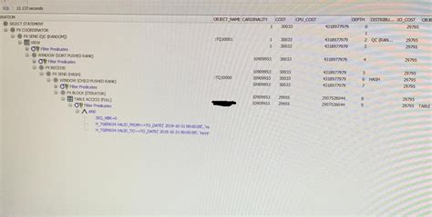 oracle11g oracle skip the index when using parallel hint