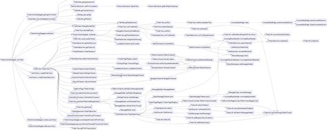 analysis of flutter source code laptrinhx