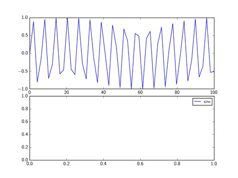 python s matplotlib legend in separate axis with gridspec stack overflow