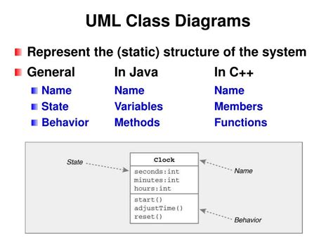 ppt uml class diagrams powerpoint presentation free download id 247551
