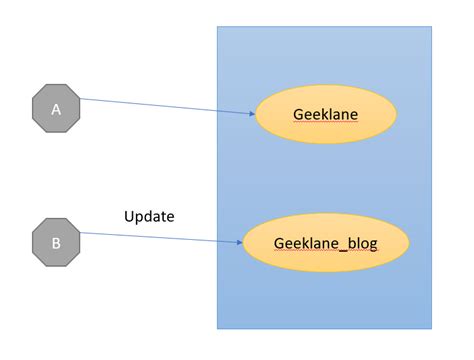 why string is immutable geeklane