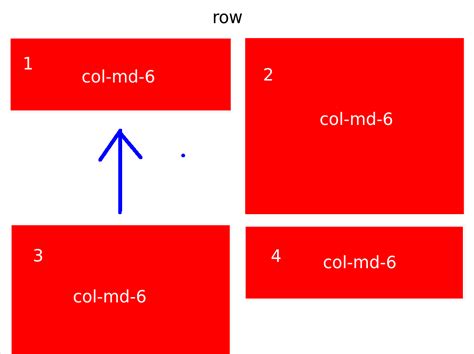 css how to float bootstrap column up if available