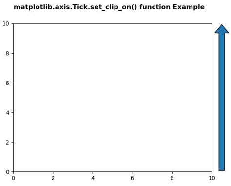 t clip on function in python