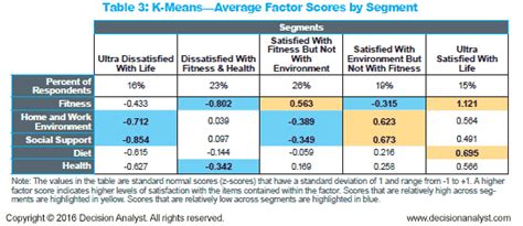 comparison of segmentation approaches