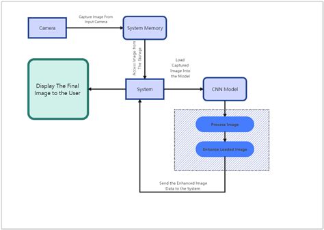 Cnn Block Diagram Edrawmax Templates
