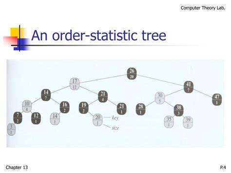 ppt 14 augmenting data structures powerpoint presentation free