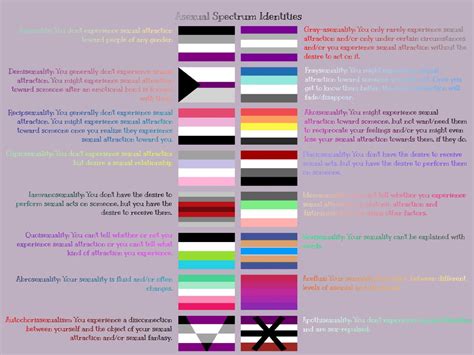 different types of asexuality different types of asexuality