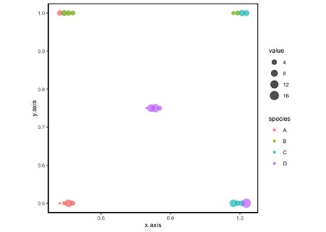 [solved] points in ggplot2 not being dodged correctly in r r