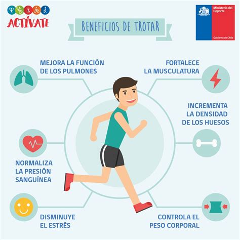 Beneficios Del Deporte Y La Actividad Fisica Estos Beneficios 25803