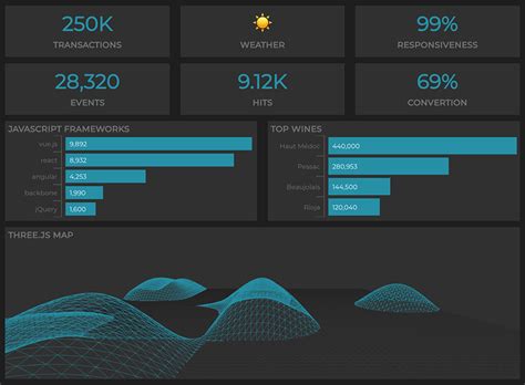 build a responsive dashboard with vue js