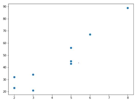 python drawing intro to python matplotlib for data