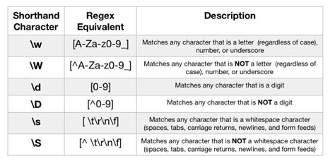 the joy of regular expressions part 2 character classes by matt