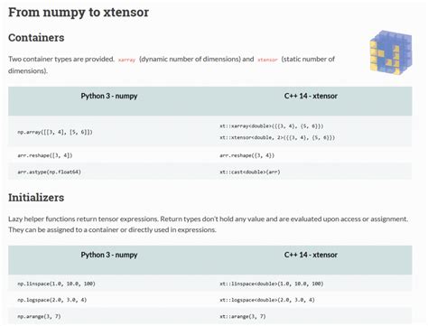 numpy functions cheat sheet design corral