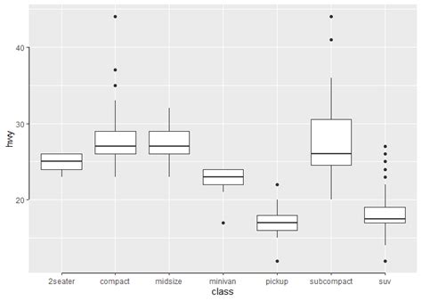 [solved] how to make gap between x and y axis and protruded ticks in