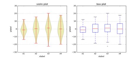 statistics example code boxplot vs violin demo py — matplotlib 1 5 3