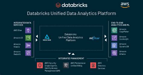 databricks platform for aws gets a major upgrade the databricks blog