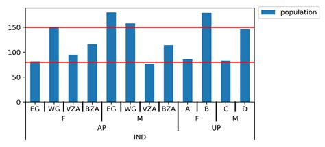 [code] plot categorical plot using python pandas