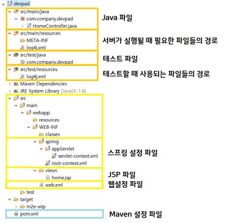 java jsp spring mvc 프로젝트의 기본 구조와 실행 순서