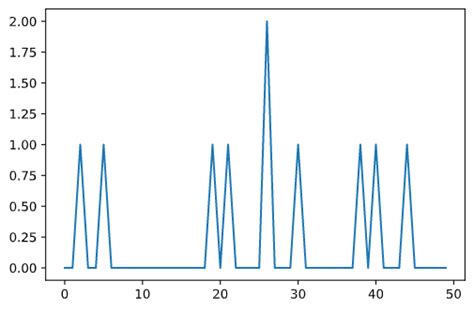 [solution] userwarning in matplotlib numpy