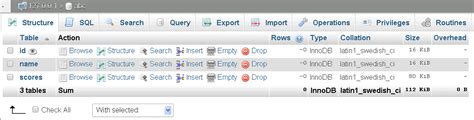 php mysql returned an empty result set when i just build the table