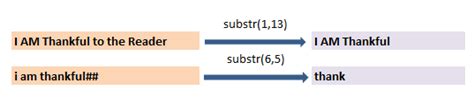 get substring of the column in pyspark substr datascience made simple