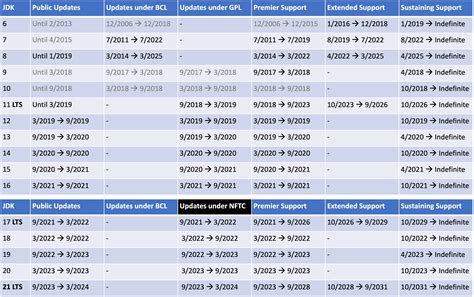 oracle java subscriptions clearing the confusion pebble it australia