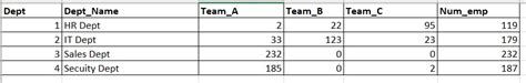c how to transpose columns to rows in sql or ef stack images